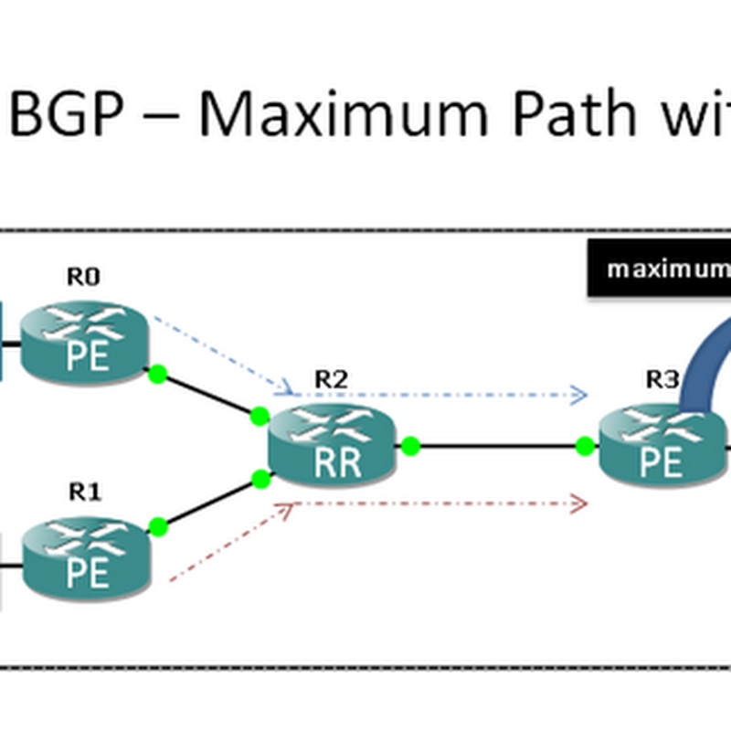 How Internet Works Internet Through Mpls Default Route Propagation